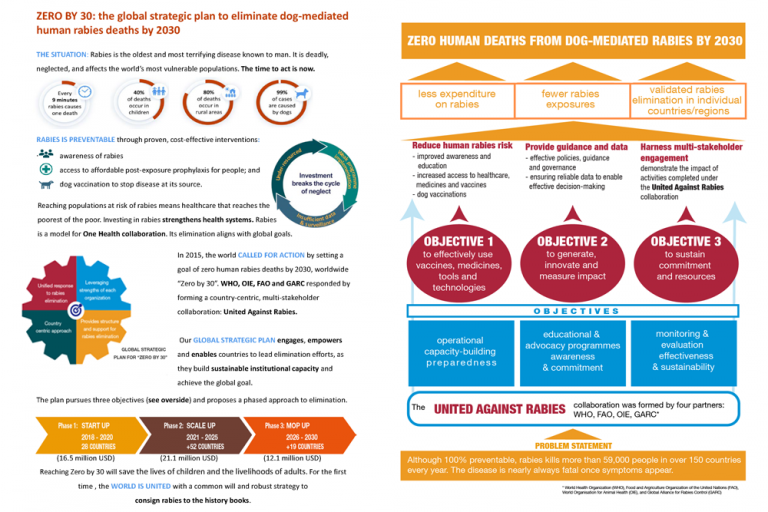 FAQs About Rabies – Ministry of Agriculture, Animal Industry and Fisheries